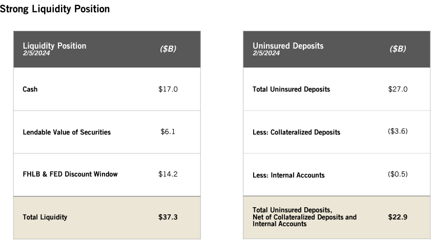 New York Community Bancorp: Hardly The Opportunity Of A Lifetime (NYSE ...