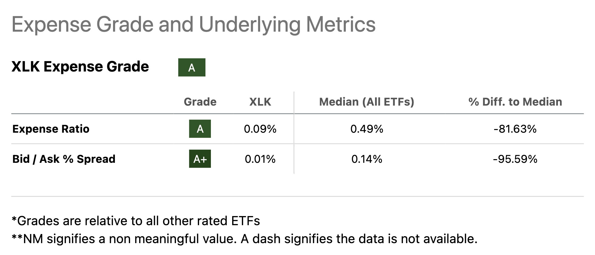 XLK May Still Have Fuel For Growth (NYSEARCA:XLK) | Seeking Alpha