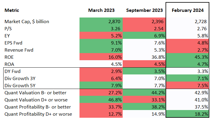 SMDV: Growth, Quality Exposures Leave Much To Be Desired (BATS:SMDV ...
