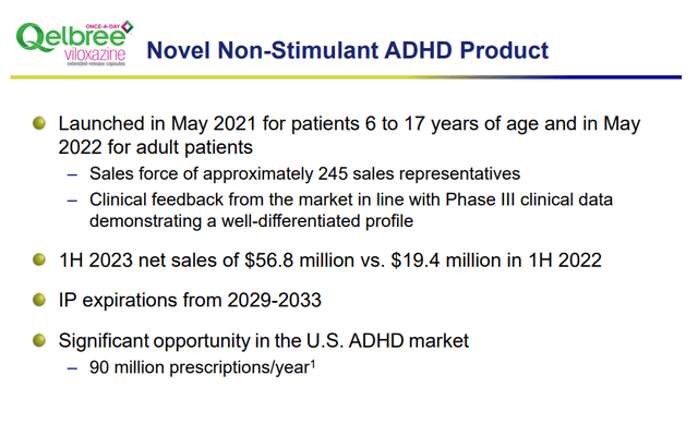 Supernus Pharmaceuticals: Moving Through An 'Inflection Year' (NASDAQ ...