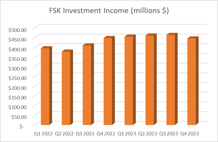 Navigating FS KKR's Ice-Cube Model As It Buys PayPal's Consumer Loans ...