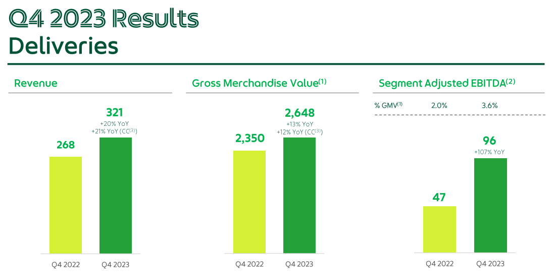 Grab: Its Profitability Could Reveal Undervaluation | Seeking Alpha