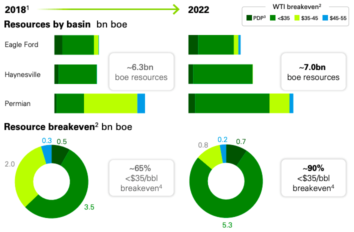 BP: A Deep Dive Into US E&P Subsidiary Bpx (NYSE:BP) | Seeking Alpha