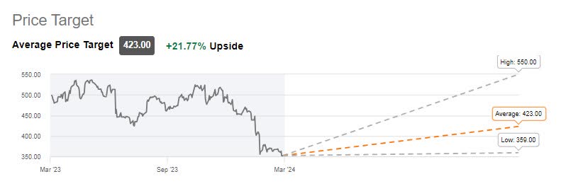 Humana: Solid Growth Prospects Despite Cost Challenges (NYSE:HUM ...