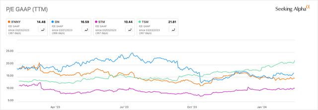 Infineon Stock Is A Long-Term Buy (OTCMKTS:IFNNF) | Seeking Alpha