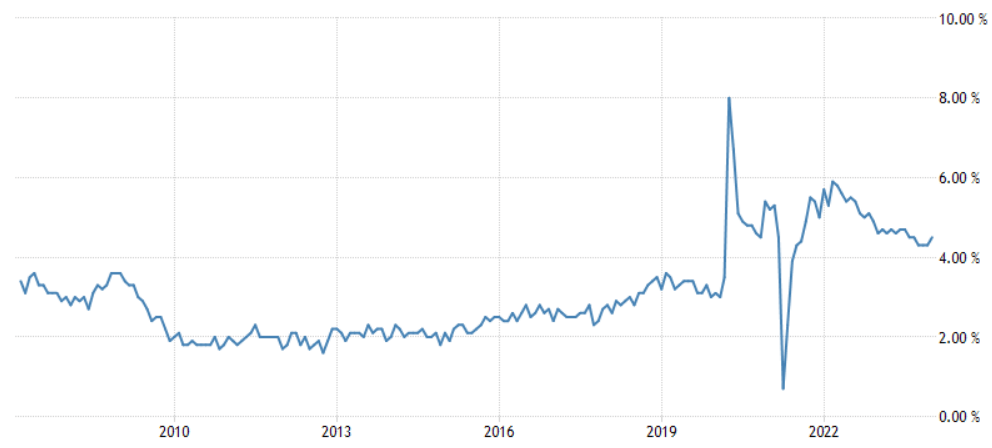 Labor Data Week: Tight Labor Market Producing The Wage-Price ...