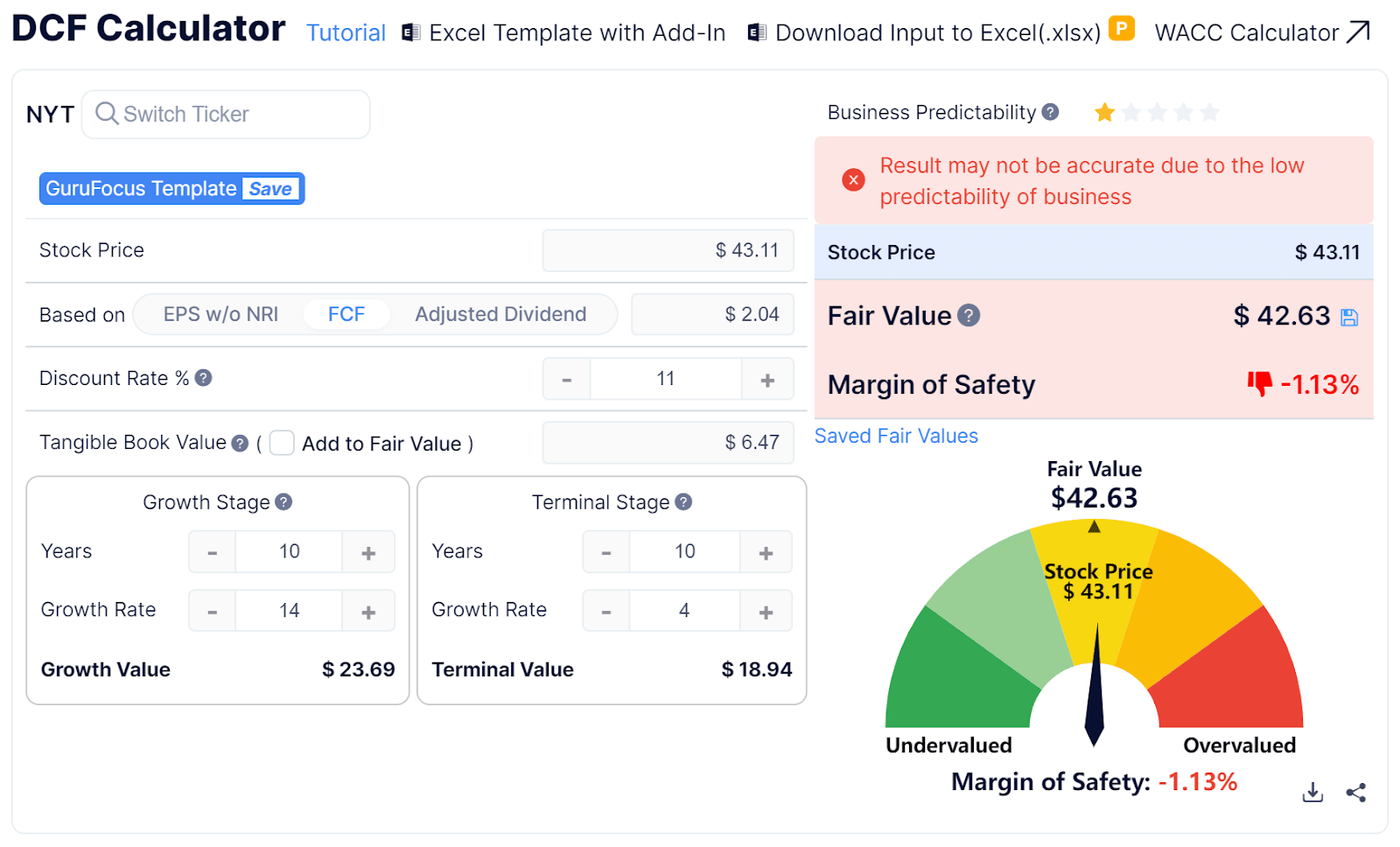The New York Times Needs A Revenue Boost To Ignite Stock (NYSE:NYT ...