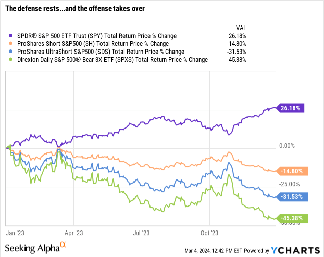 ETF Arbitrage: A Timely Strategy For S&P 500 Lovers (SP500) | Seeking Alpha