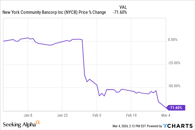New York Community Bancorp: Hardly The Opportunity Of A Lifetime (NYSE ...