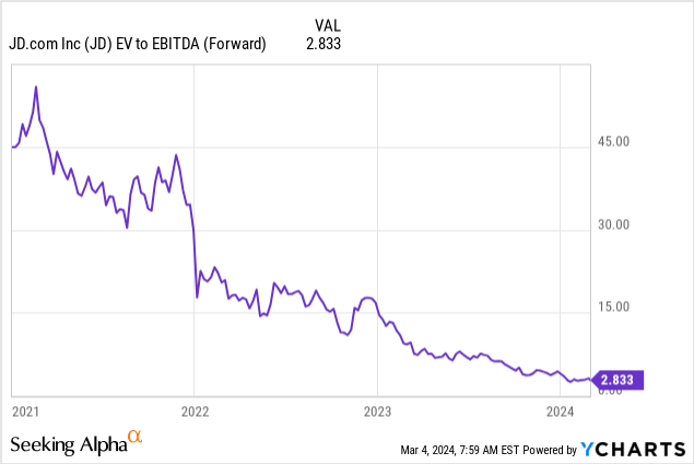 JD.Com: What To Expect From Q4 Earnings (NASDAQ:JD) | Seeking Alpha