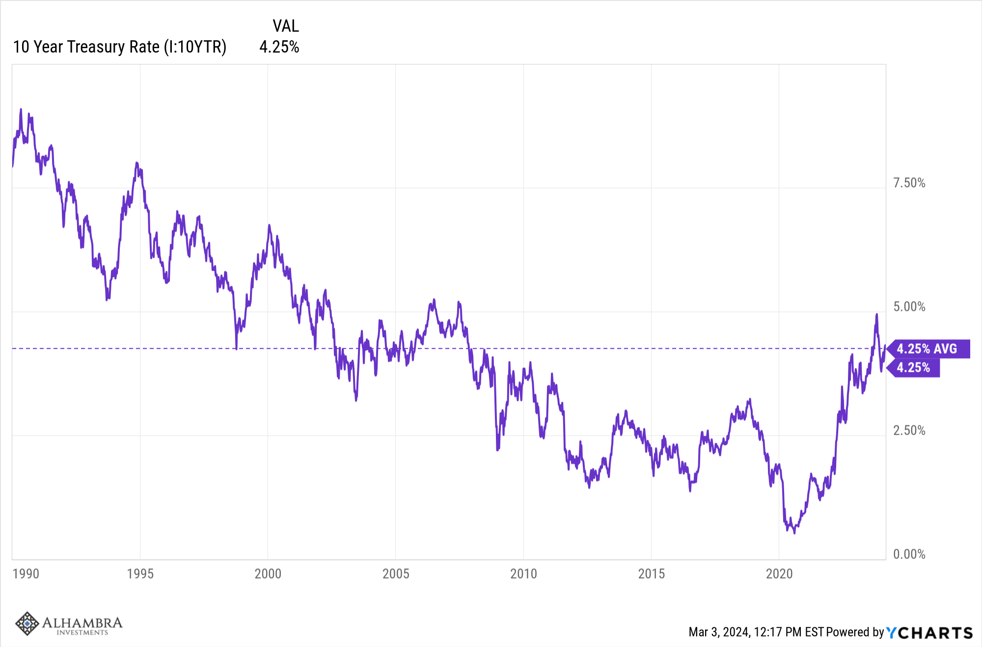 Weekly Market Pulse: Are We There Yet? | Seeking Alpha