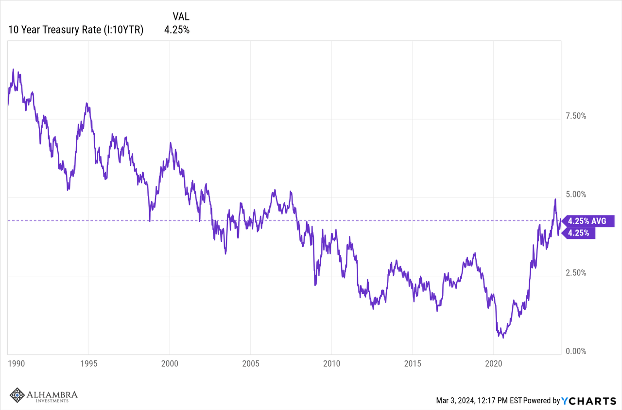 Weekly Market Pulse: Are We There Yet? | Seeking Alpha