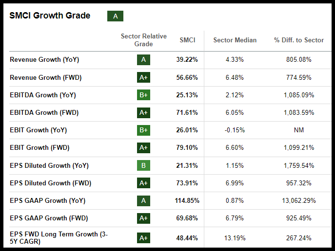 Super Micro Computer (SMCI) to Join the S&P 500 | Seeking Alpha