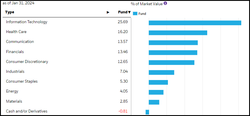 CII: Appealing Long-Term Fund For Generating Attractive Monthly ...