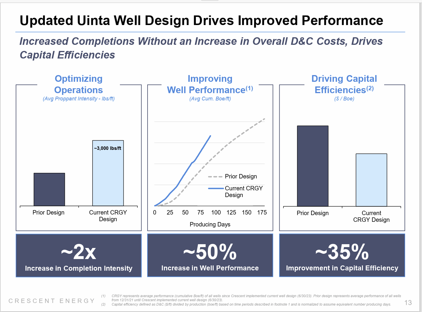 Crescent Energy: The Beginning Of A Lot Of Potential Gains (NYSE:CRGY ...