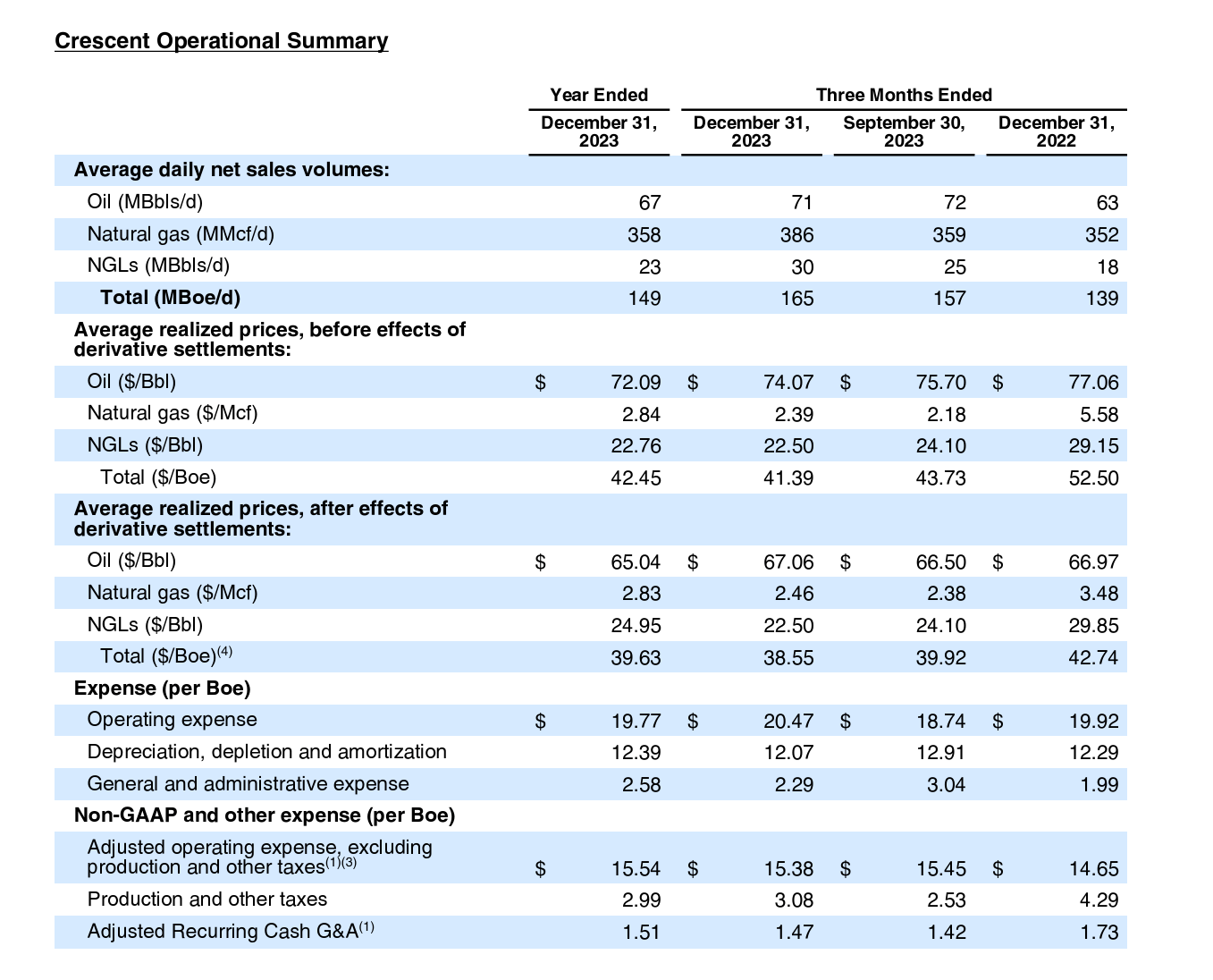 Crescent Energy: The Beginning Of A Lot Of Potential Gains (NYSE:CRGY ...