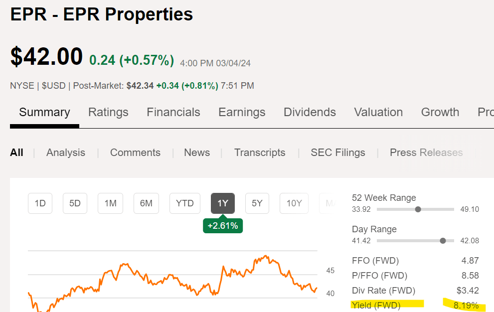 EPR Properties Stock: Shifting From The Debt To Shares For Income (NYSE ...