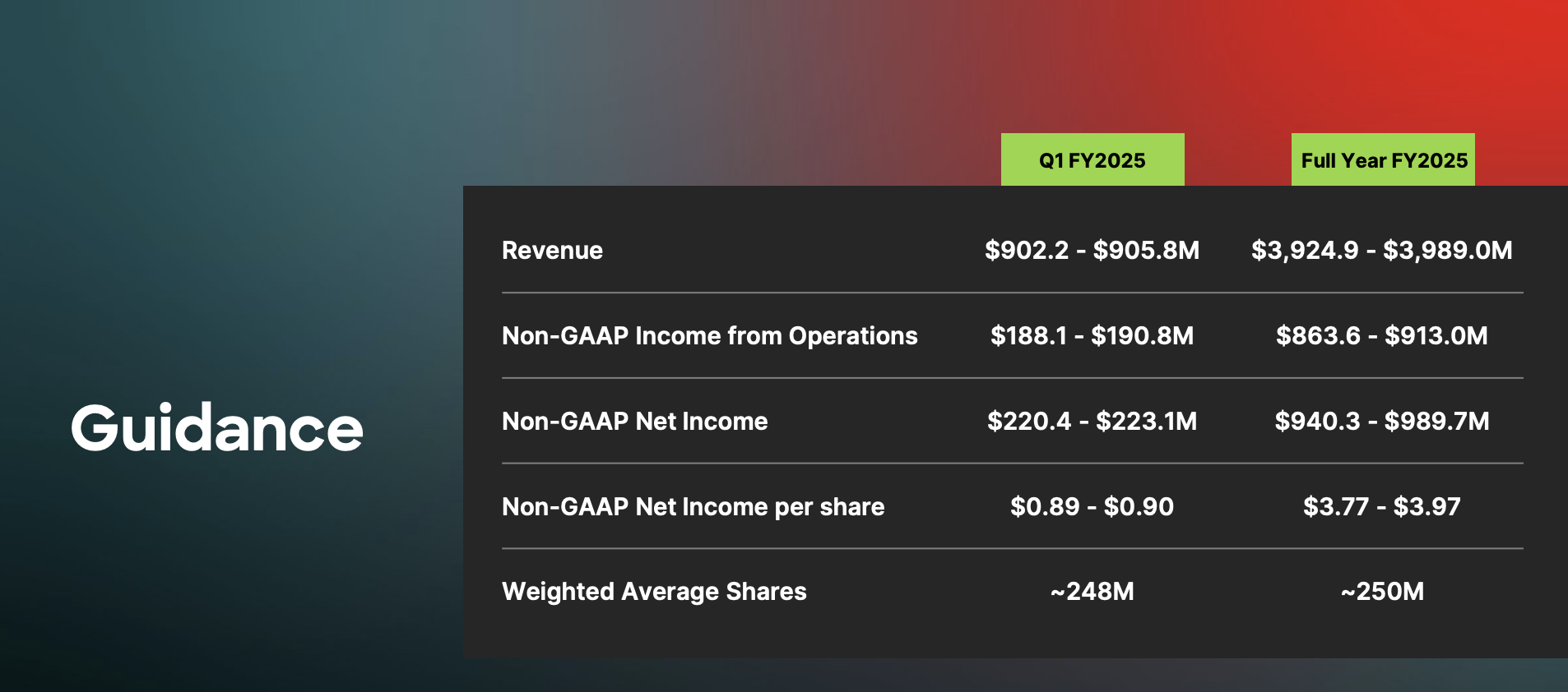 CrowdStrike: Fiscal Q4 Surge Prices In Extreme AI Excitement (NASDAQ:CRWD) | Seeking Alpha