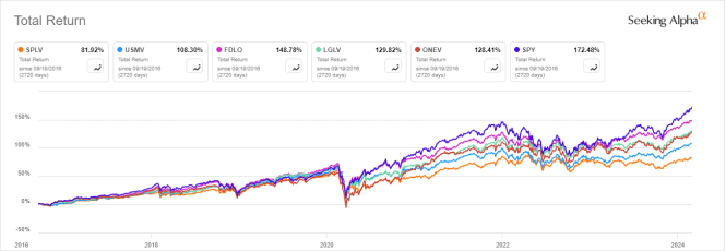 SPLV And USMV Have Different Views On Volatility, So Which Is Better ...