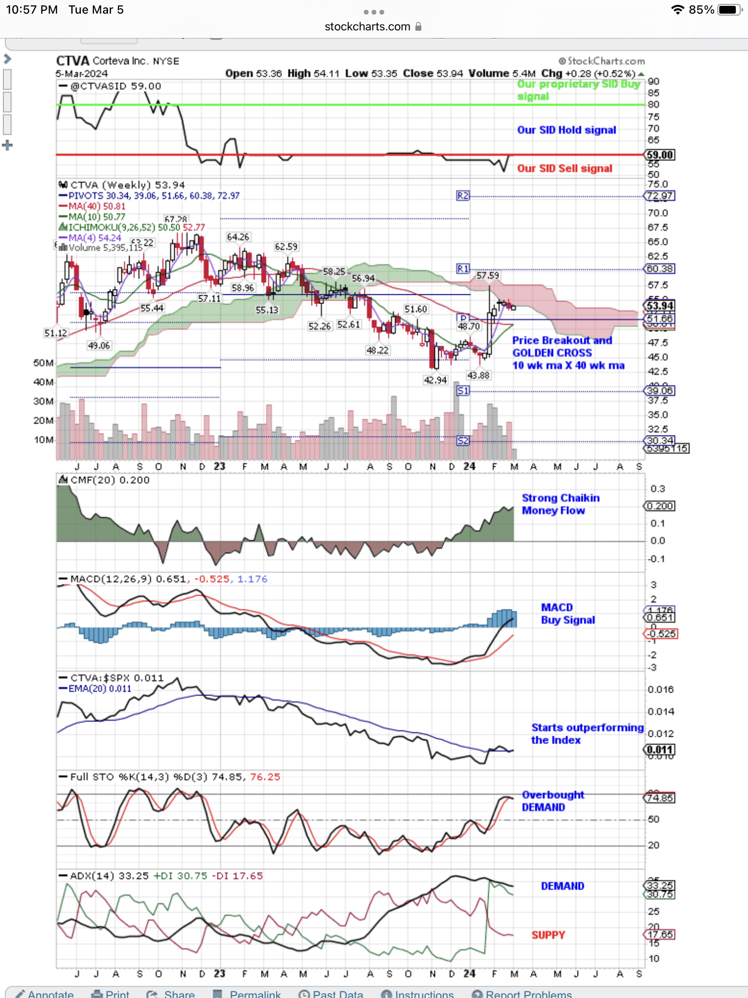 Added Corteva To Our Model Portfolio (Technical Analysis) (NYSE:CTVA ...