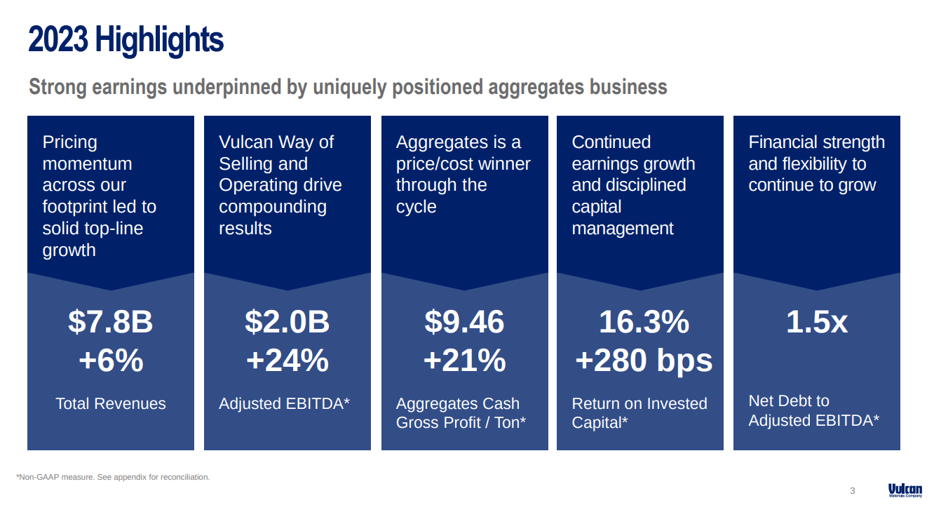 Vulcan Materials Q4: Pricing Could Drive Further Growth (NYSE:VMC) | Seeking Alpha