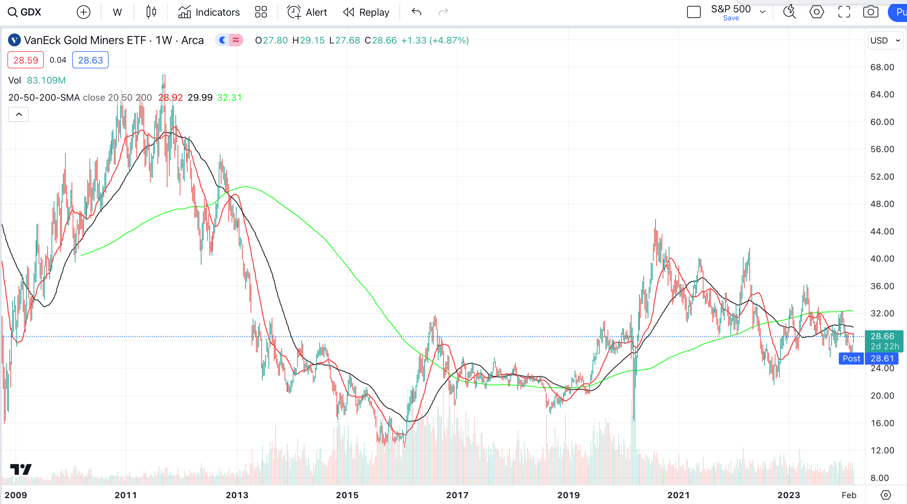 GDX Vs. GDXJ: Which One Is Better? | Seeking Alpha