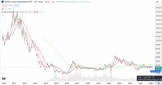 GDX Vs. GDXJ: Which One Is Better? | Seeking Alpha