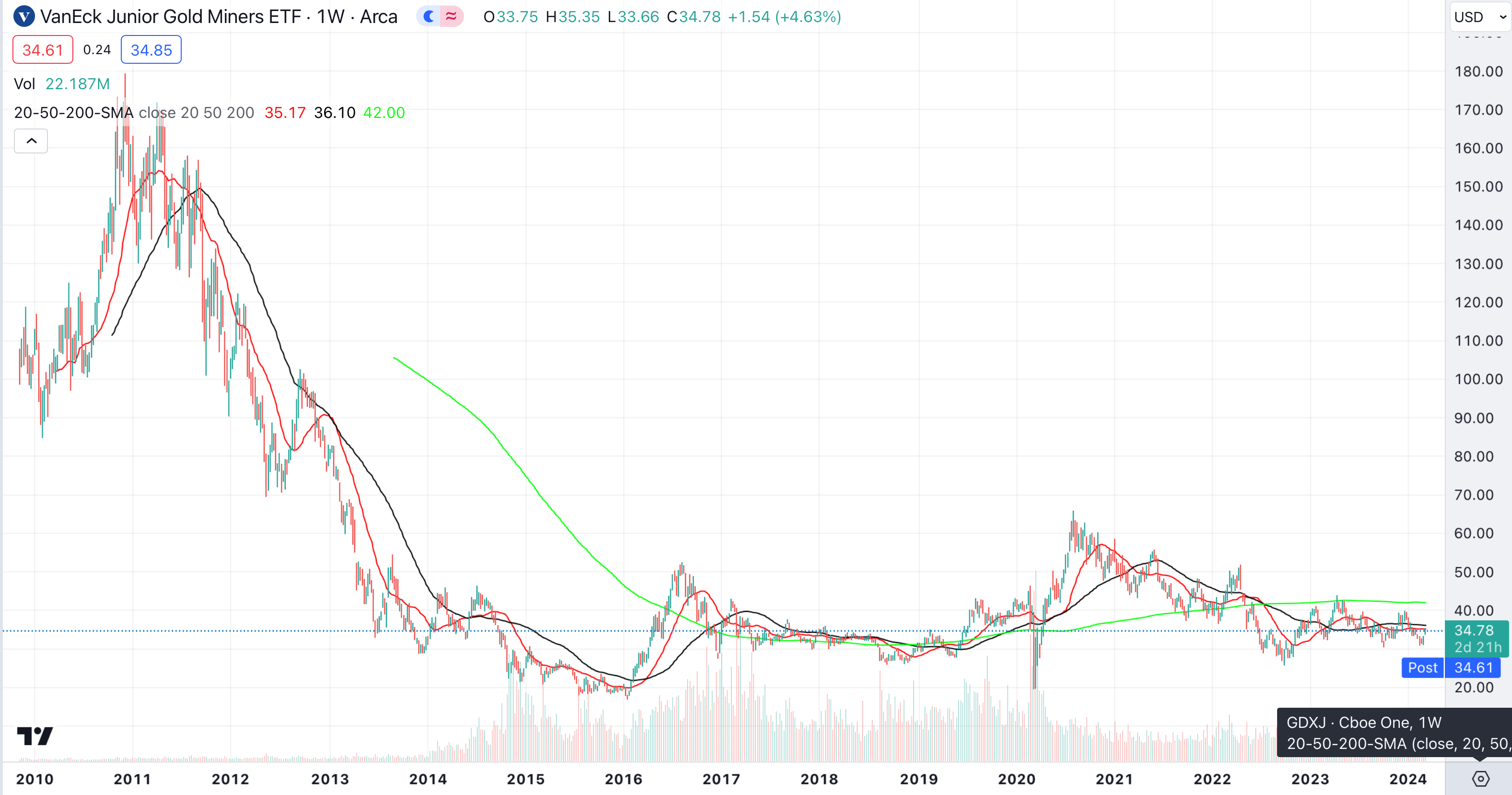 GDX Vs. GDXJ: Which One Is Better? | Seeking Alpha
