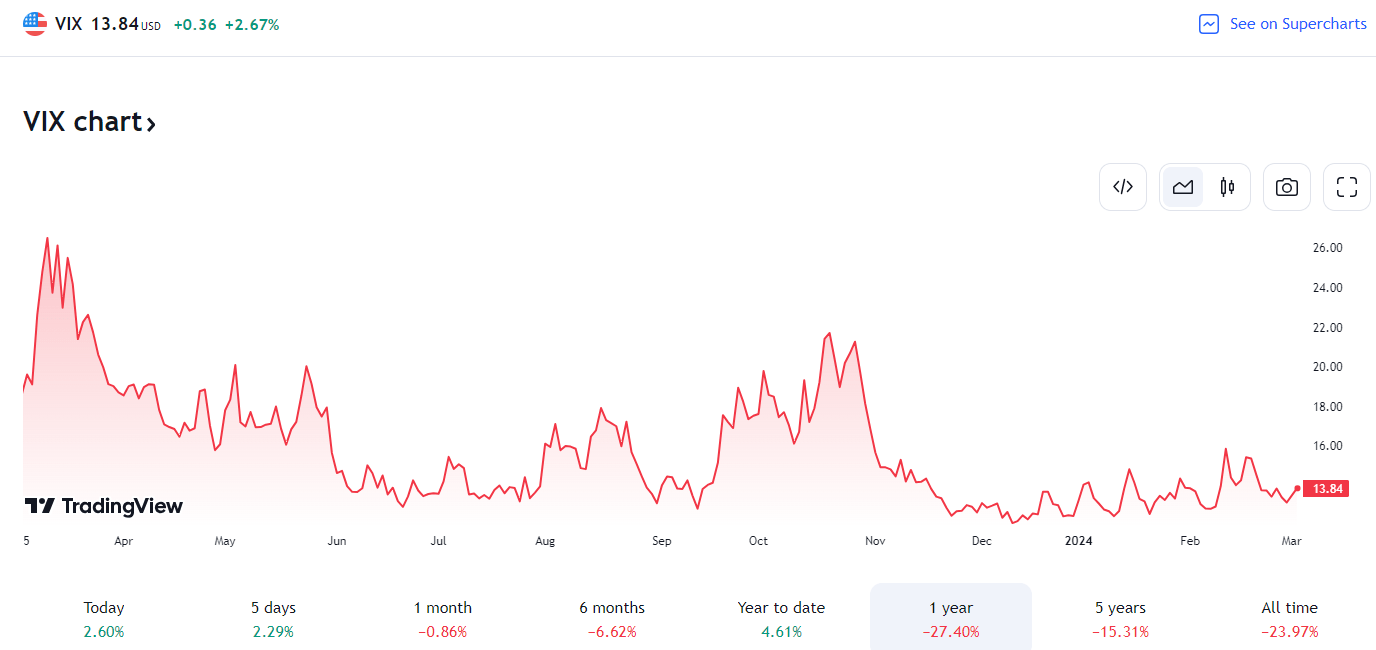 Global X S&P 500 Covered Call ETF: Low Volatility Limits The Yield (XYLD) | Seeking Alpha