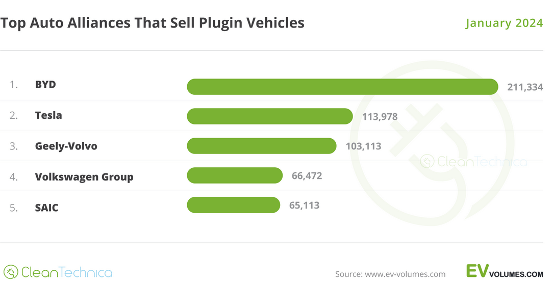 EV Company News For The Month Of February 2024 | Seeking Alpha