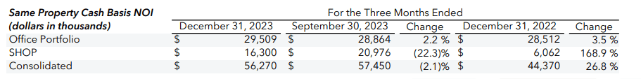 Diversified Healthcare Trust: A Look At The 9% Yielding Baby Bonds ...