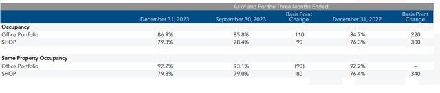Diversified Healthcare Trust: A Look At The 9% Yielding Baby Bonds ...