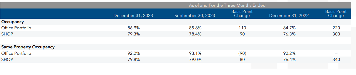 Diversified Healthcare Trust: A Look At The 9% Yielding Baby Bonds ...