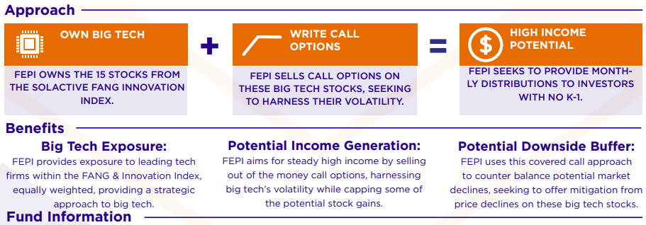 FEPI: Good Covered Call ETF, But Better Choices Out There | Seeking Alpha