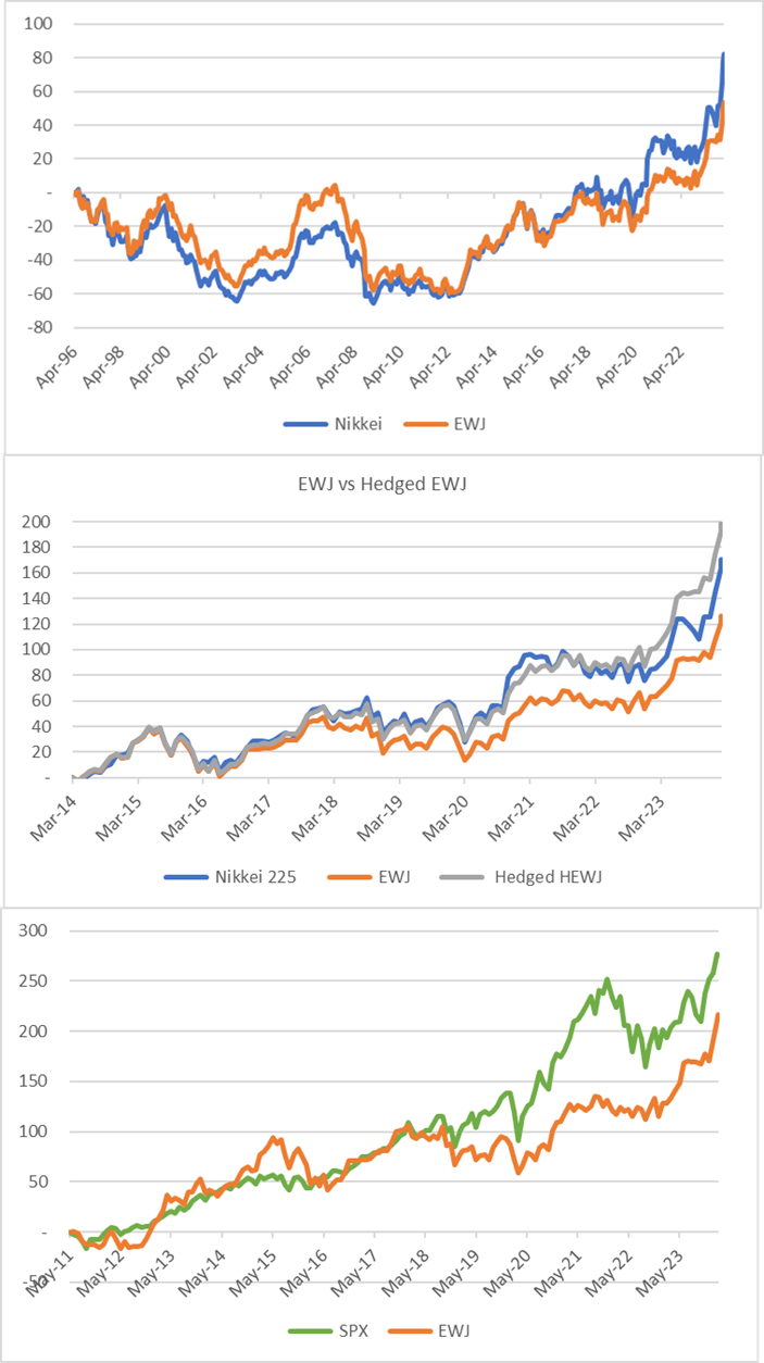 EWJ: Earnings Growth Needs To Catch Up To Momentum (NYSEARCA:EWJ ...