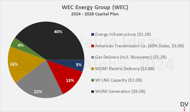 WEC Energy Hasn’t Been This Attractive In 10 Years – Time To Load Up ...