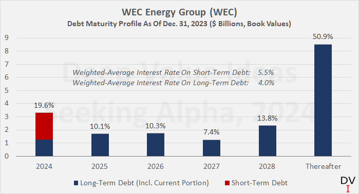 WEC Energy Hasn’t Been This Attractive In 10 Years – Time To Load Up ...
