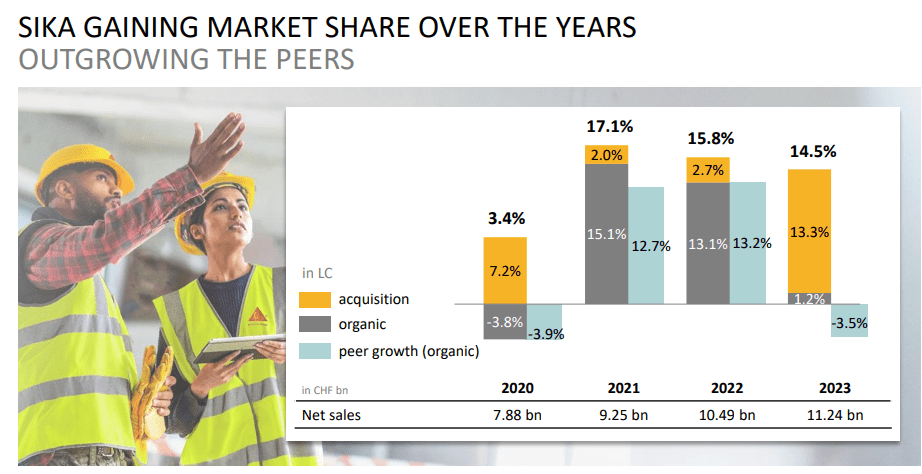 Sika: Sub-Par Timing, But Solid Targets And A Good Upside (OTCMKTS ...