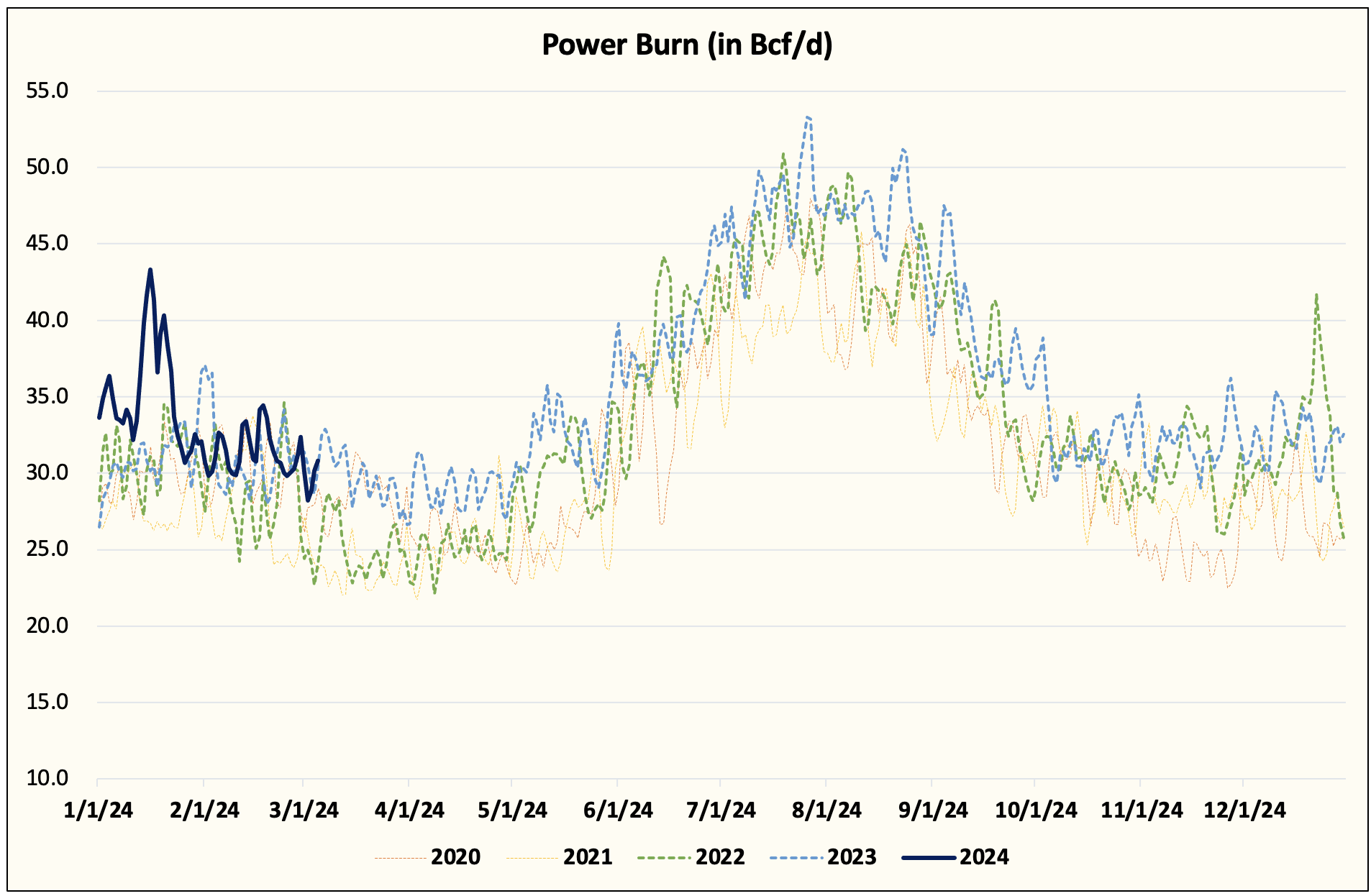 Natural Gas Balance Flips To A Deficit As EQT Joins The 'Production Cut ...