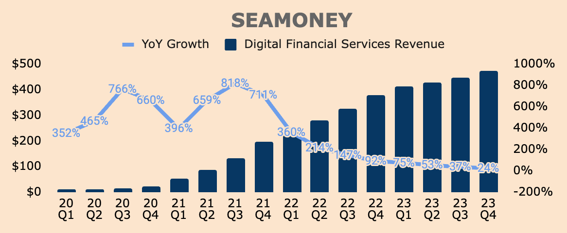 Sea Limited: Still In 'Disbelief' (NYSE:SE) | Seeking Alpha