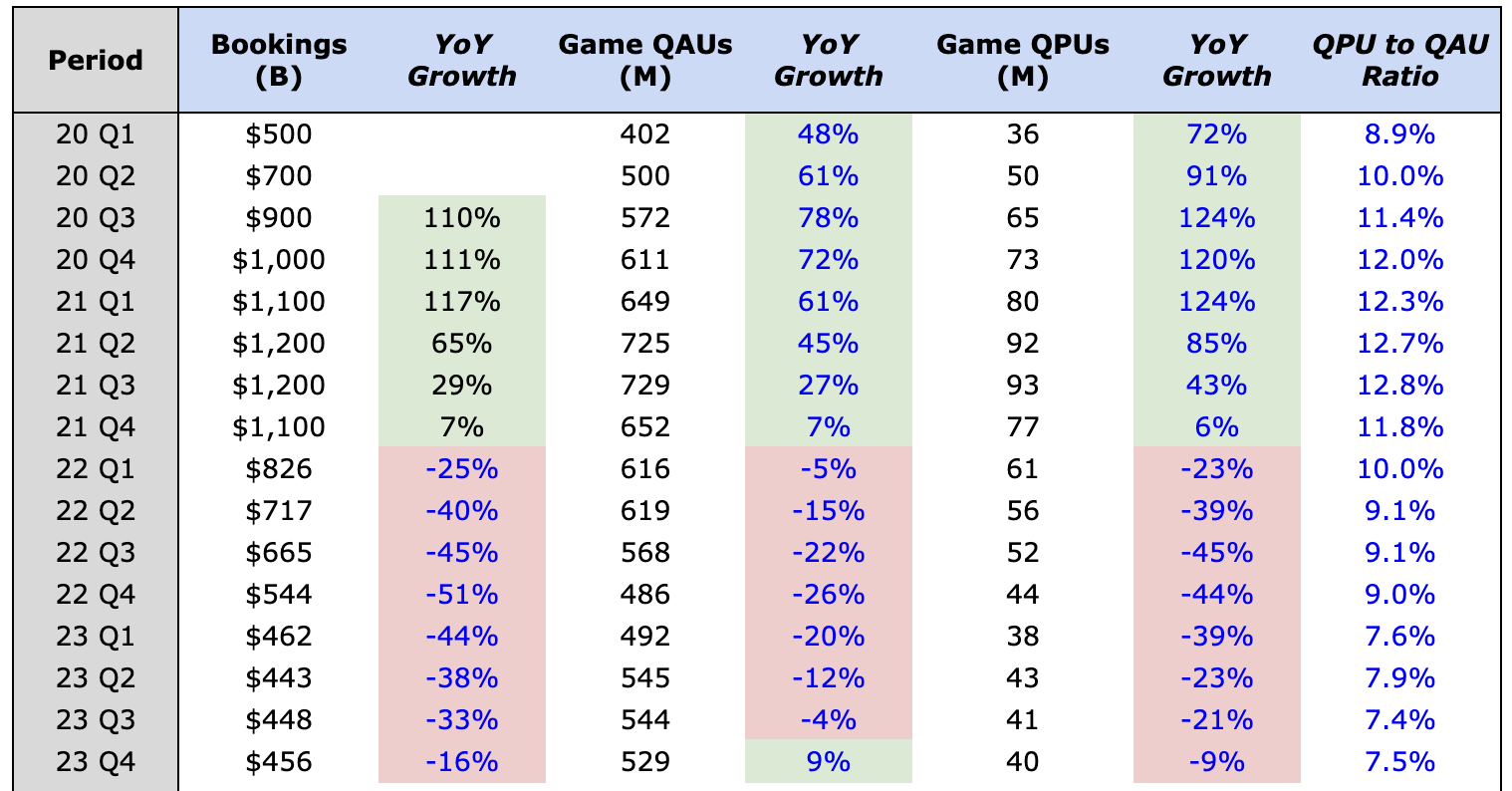 Sea Limited: Still In 'Disbelief' (NYSE:SE) | Seeking Alpha