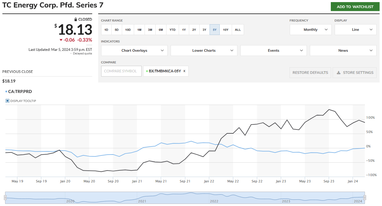 TC Energy: Series 7 Preferred Shares Ready For Takeoff (NYSE:TRP ...