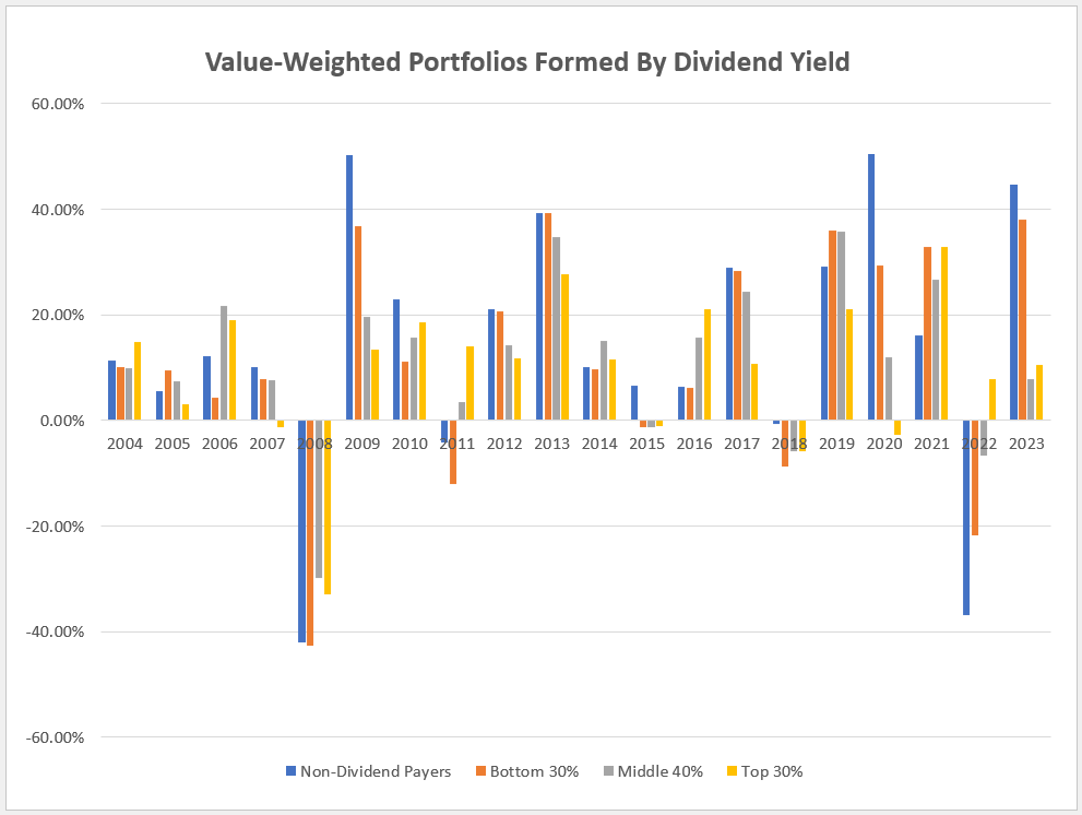 VYM ETF: This 3% Dividend Yielding ETF Looks Better Than SCHD (NYSEARCA:VYM) | Seeking Alpha