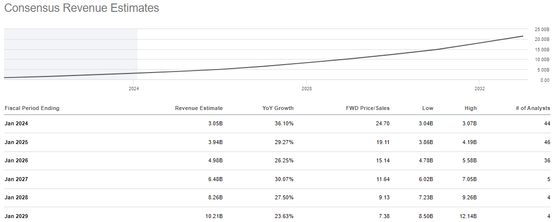 CrowdStrike: Q4, Stock Pops On Unwarranted Optimism, Sell (NASDAQ:CRWD) | Seeking Alpha