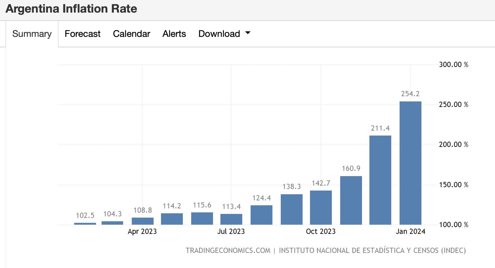 ARGT Stock: Tidying Up The Argentine Economy – A Slow But Steady Sweep | Seeking Alpha