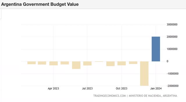 ARGT Stock: Tidying Up The Argentine Economy – A Slow But Steady Sweep | Seeking Alpha