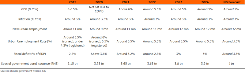 China's Two Sessions Sets The Stage For 2024 | Seeking Alpha