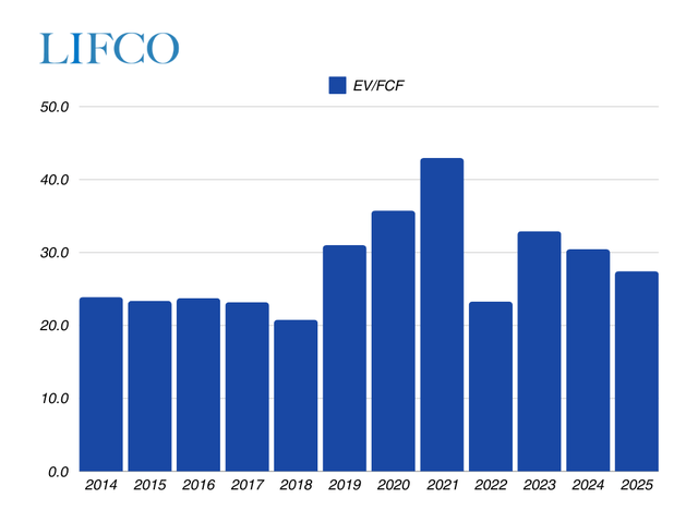 Lifco Stock: The Swedish Juggernaut Keeps Accumulating (OTCMKTS:LFABF ...
