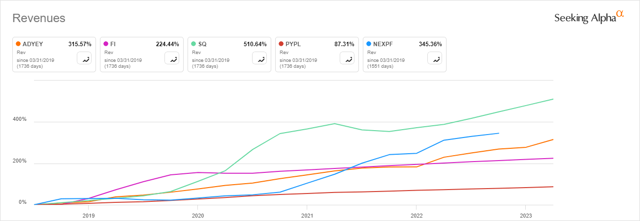 Adyen Is A Buy (But I'm Not Buying) (OTCMKTS:ADYEY) | Seeking Alpha