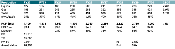 BP: A Deep Dive Into US E&P Subsidiary Bpx (NYSE:BP) | Seeking Alpha